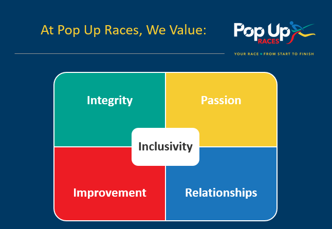 About Us - Pop Up Races