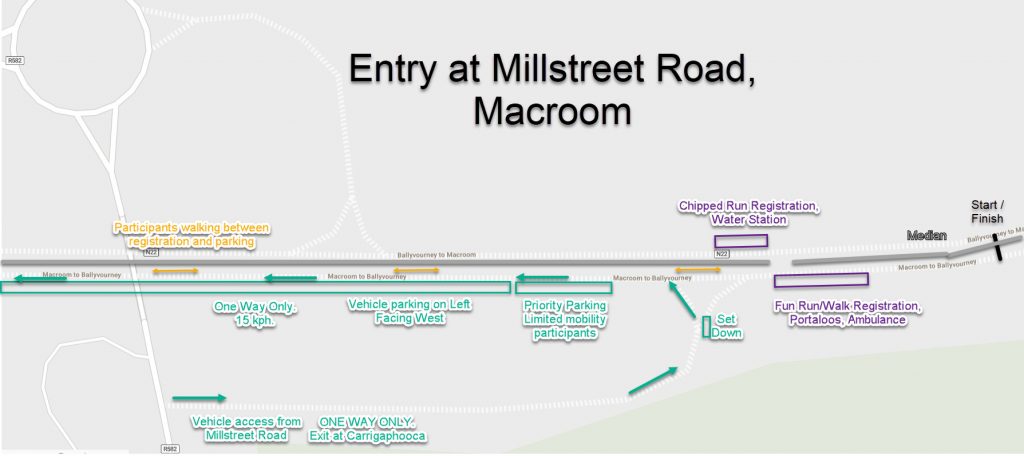 Macroom Bypass Run - Pop Up Races