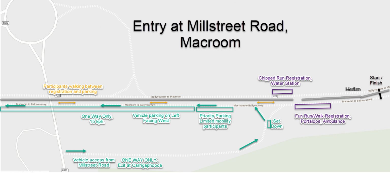 Macroom Bypass Run - Pop Up Races